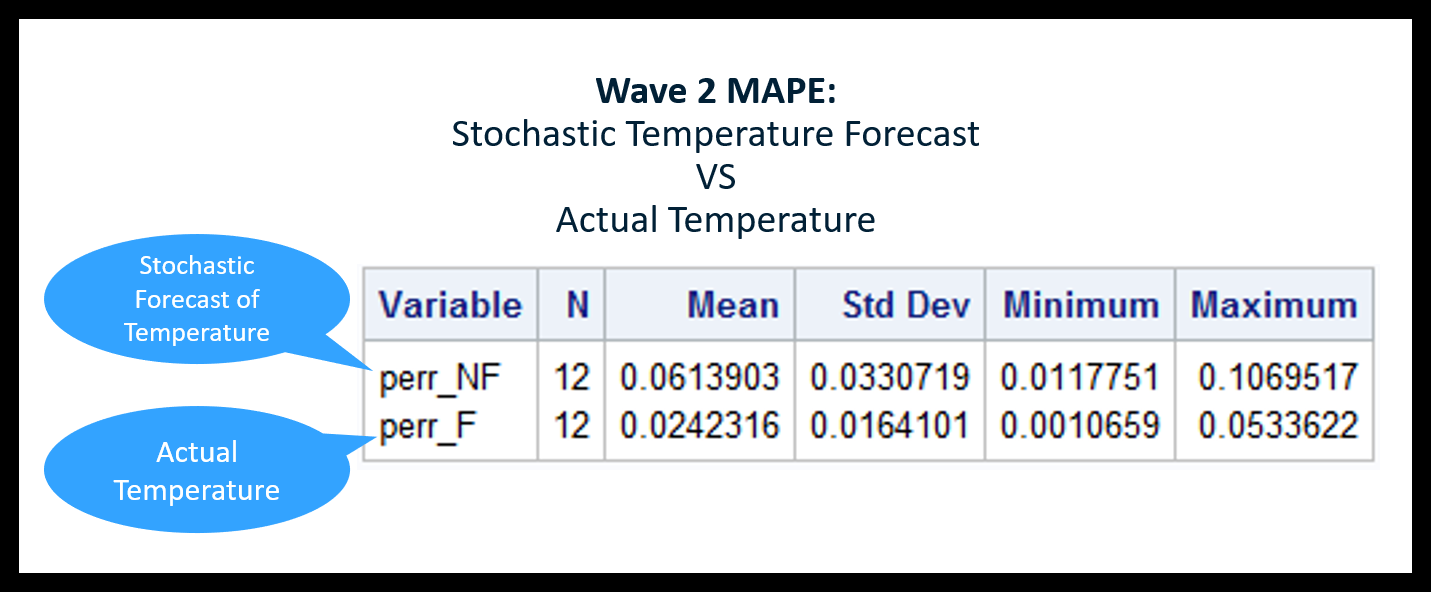 Improve Your Nowcasting in SAS Visual Forecasting Using Real Time Data