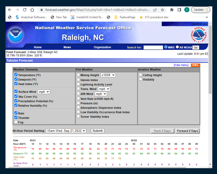 Improve Your Nowcasting In Sas Visual Forecasting Using Real Time Data
