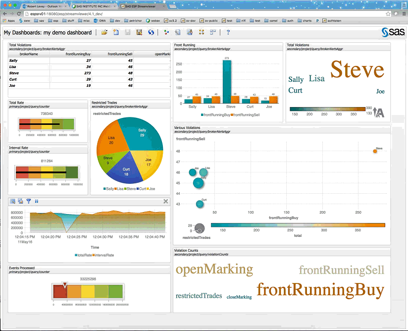 Dashboards that Move (SAS ESP Streamviewer - SAS Support Communities