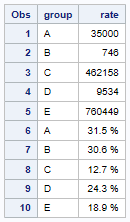 saving file with different decimal places, and rounding - SAS Support Communities