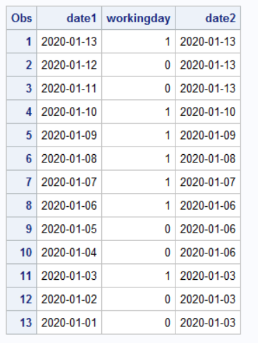 Solved: Assign a value based on date / working day - SAS Support ...