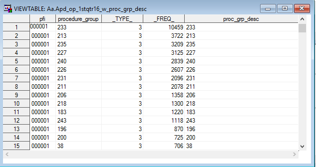 Solved: formatted variables not accepting format label value - SAS Support Communities