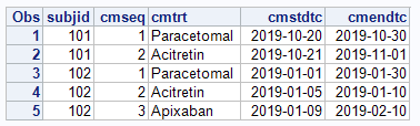 Solved: How to find overlapping dates / days - SAS Support Communities