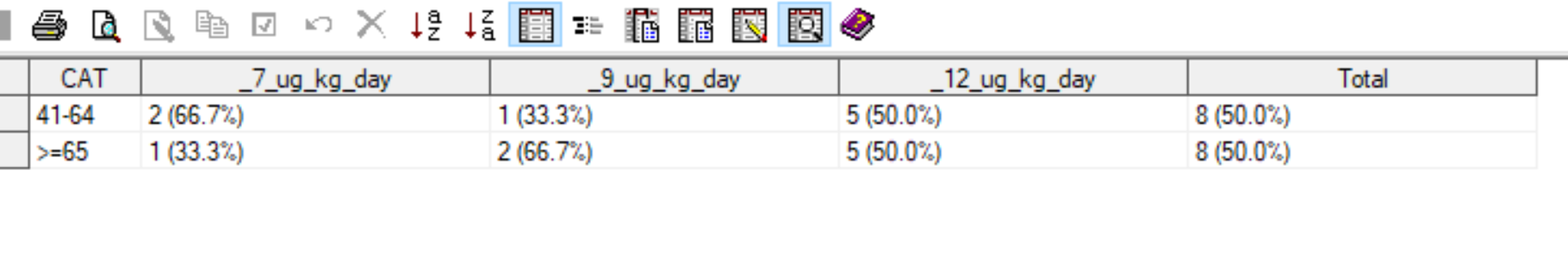 Solved: demographic table - SAS Support Communities