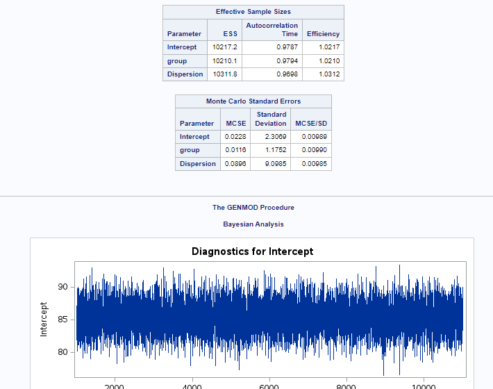 Bayesian approach to a two sample t test - SAS Support Communities