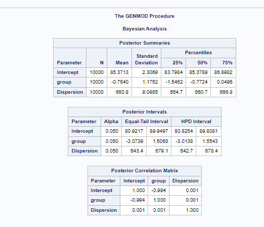 Bayesian approach to a two sample t test - SAS Support Communities
