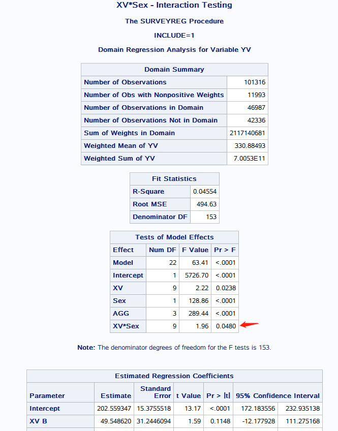 Solved Results From Stratification Not Matching With Interaction Testing When Sas Support