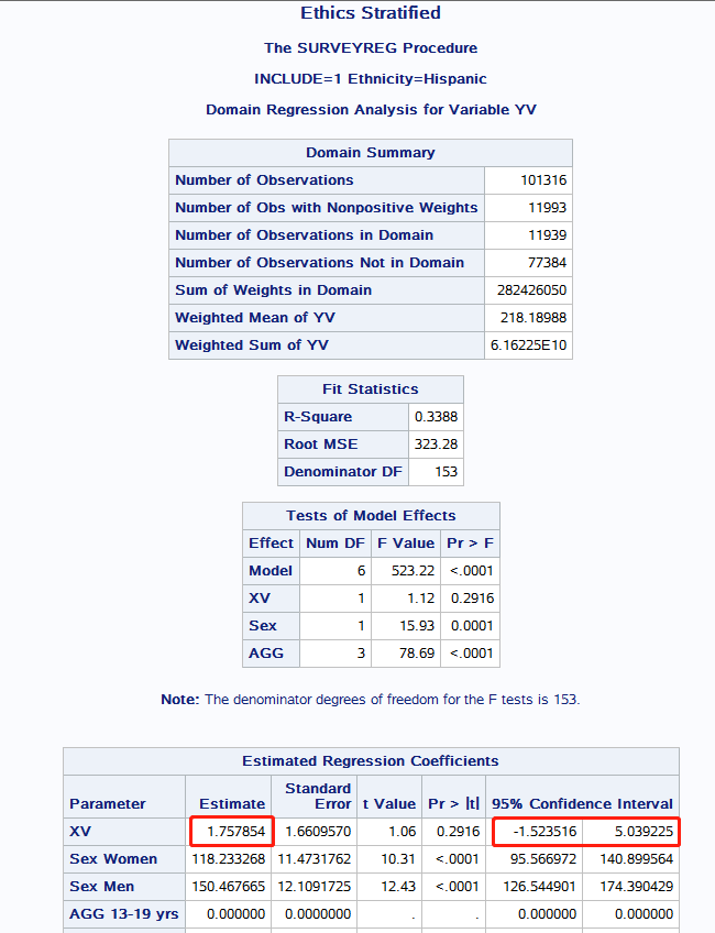 Solved Results From Stratification Not Matching With Interaction Testing When Sas Support