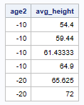 Solved: proc sql when rename variable, does group use old or new ...