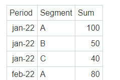 Solved: Calculate a rolling/moving sum - SAS Support Communities