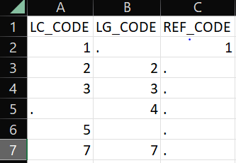 Solved: Add Column Based on a logic - SAS Support Communities