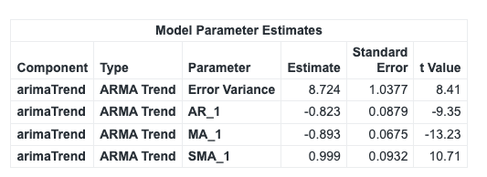 Solved: uniTimeSeries.arima results are different (and worse) than ...