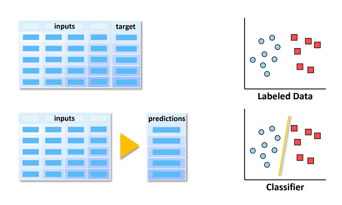 SAS for Supervised Learning and Profit Matrices in Martech - SAS ...