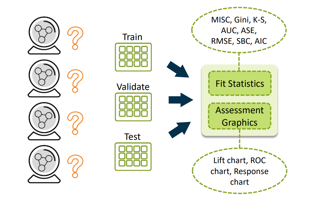 SAS for Supervised Learning and Profit Matrices in Martech - SAS ...