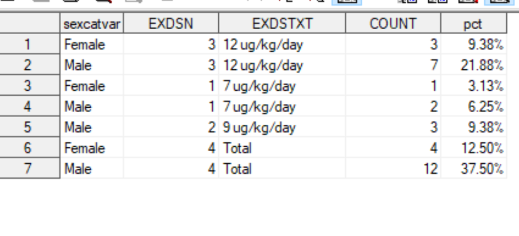 proc sql find count and percent - SAS Support Communities