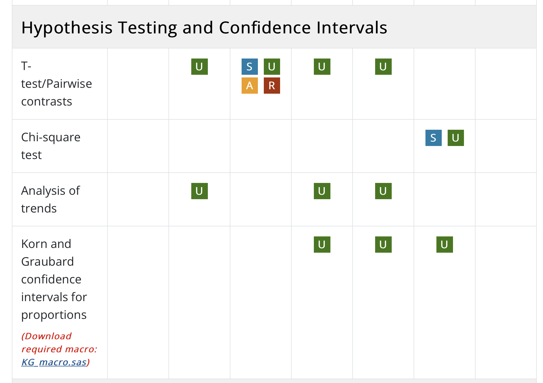 Using SUDAAN in SAS OnDemand for Academics - SAS Support Communities