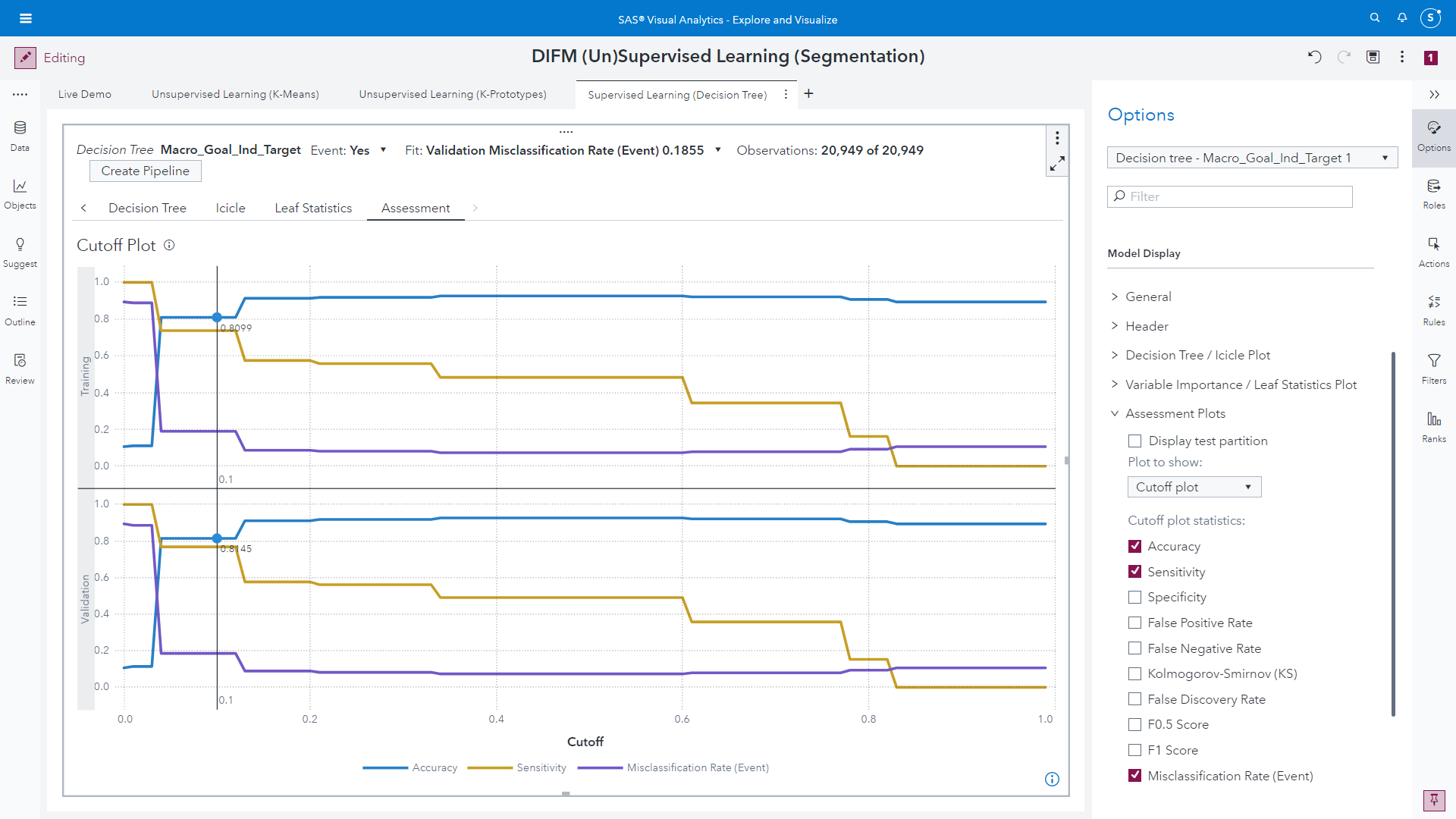 SAS for Supervised Learning and Profit Matrices in Martech - SAS Support Communities