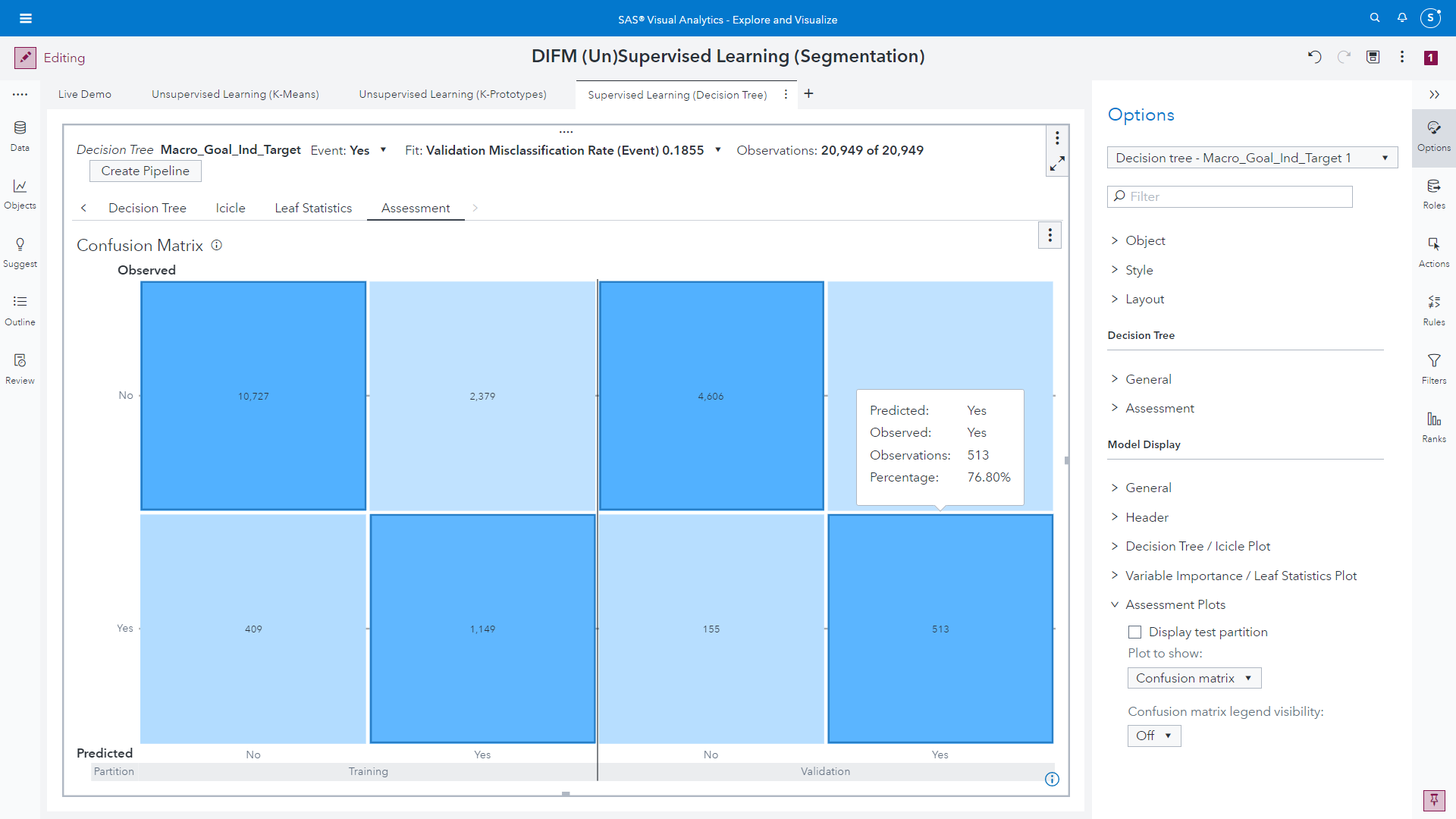 SAS for Supervised Learning and Profit Matrices in Martech - SAS ...