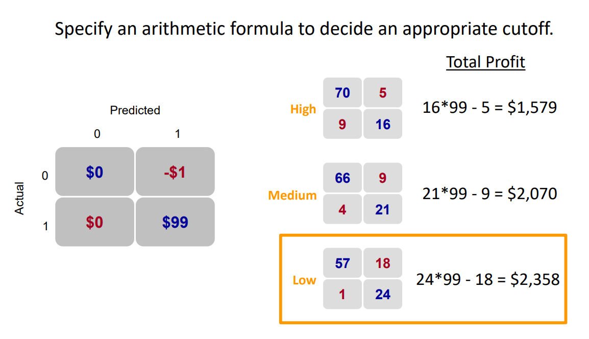 SAS for Supervised Learning and Profit Matrices in Martech - SAS Support Communities