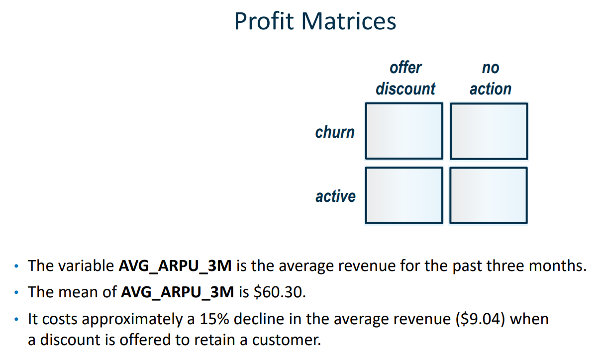 SAS for Supervised Learning and Profit Matrices in Martech - SAS ...