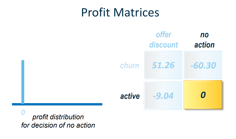 SAS for Supervised Learning and Profit Matrices in Martech - SAS ...