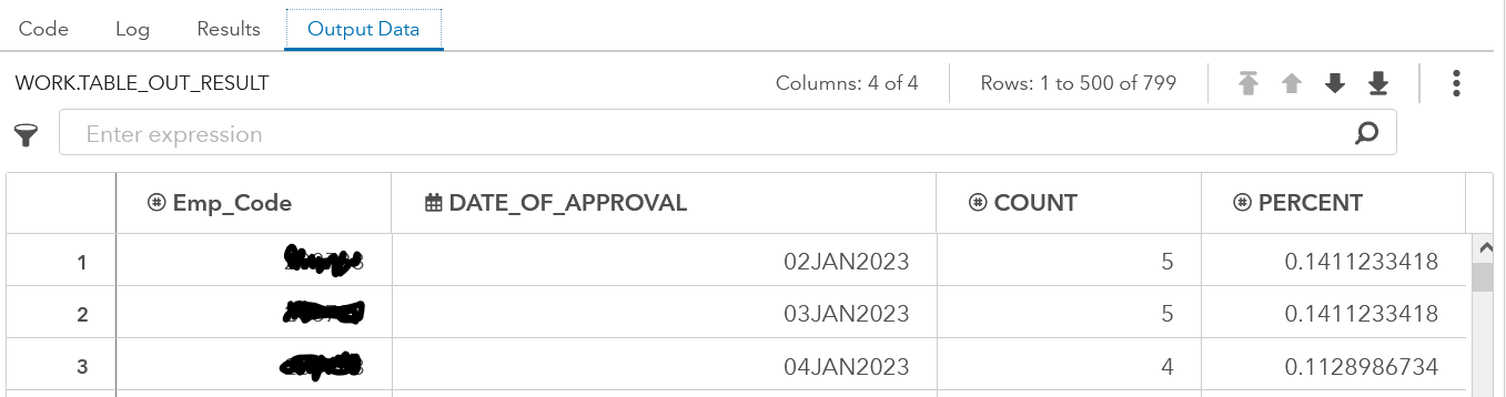 Solved Conversion Of Frequency Result Into A Table Sas Support Communities
