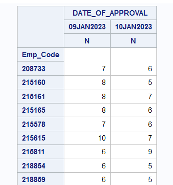 Getting a total using proc tabulate but with a condition - SAS Support Communities