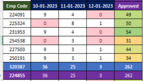 Working with PROC REPORT!! - SAS Support Communities