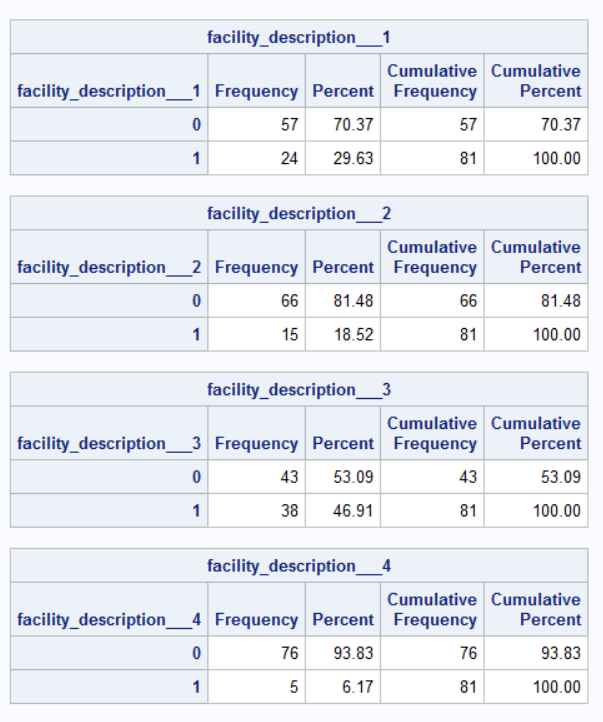 Solved: Grouping non-mutually exclusive variables into categories in one varia... - SAS Support ...