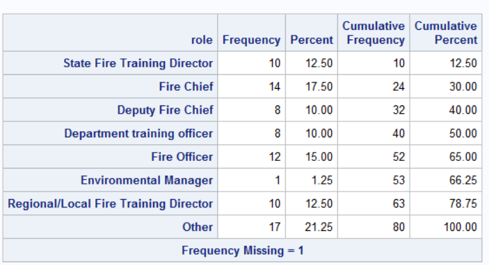 Solved: Grouping non-mutually exclusive variables into categories in one varia... - SAS Support ...