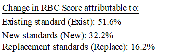 Font of xaxis, text box and mnior tick marks in sgplot - SAS Support ...