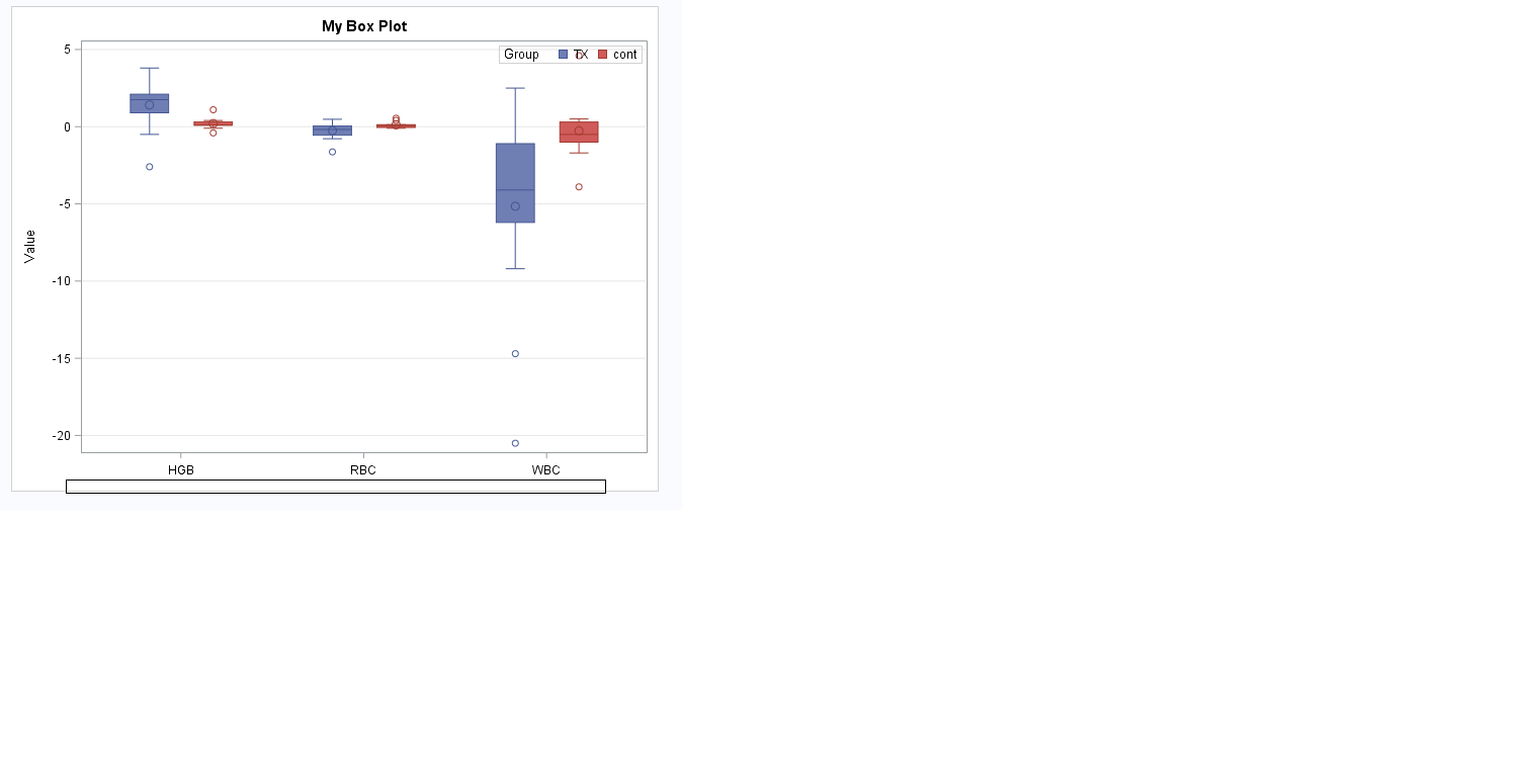 add more in the boxplot - SAS Support Communities