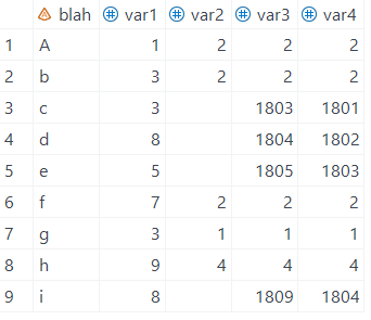 Solved: Assign values to new variable only if source variable missing - SAS Support Communities