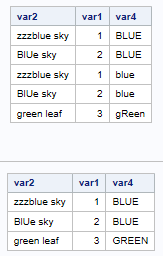 Solved: Partial match merging - SAS Support Communities
