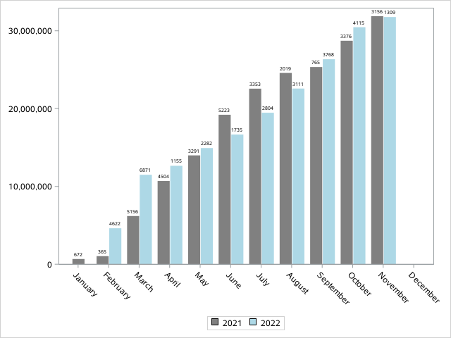 Solved: How do you change the colors in a clustered bar chart in sgplot? - SAS Support Communities
