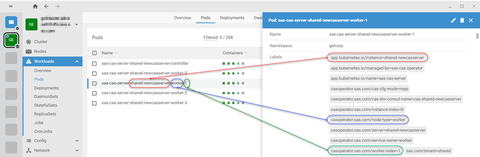 SAS Viya – CAS Server Life Cycle Management