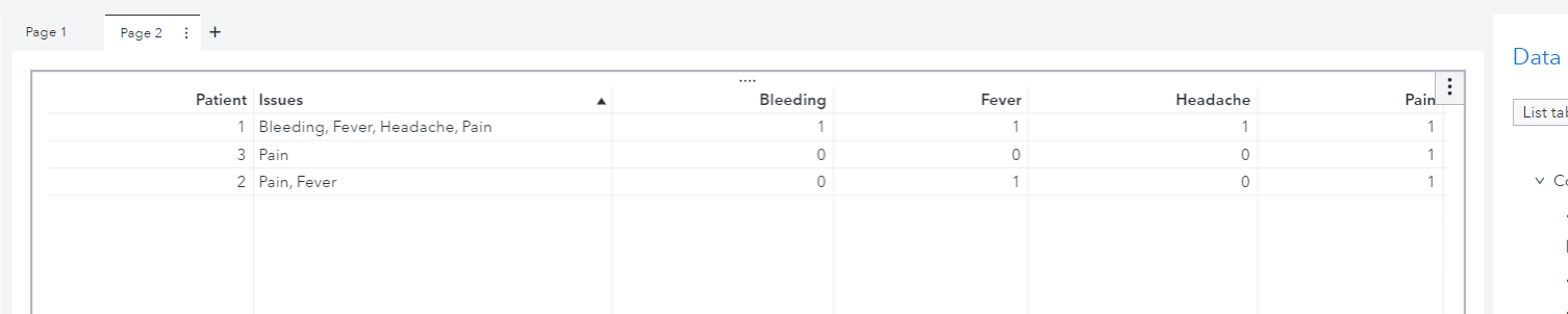 Assistance with splitting data with delimiter "," - SAS Support Communities