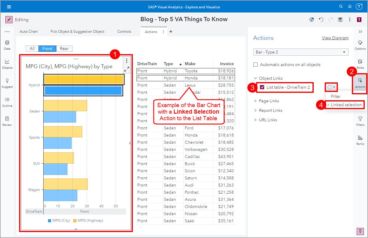 Top 5 Things you need to know for using SAS Visual Analytics