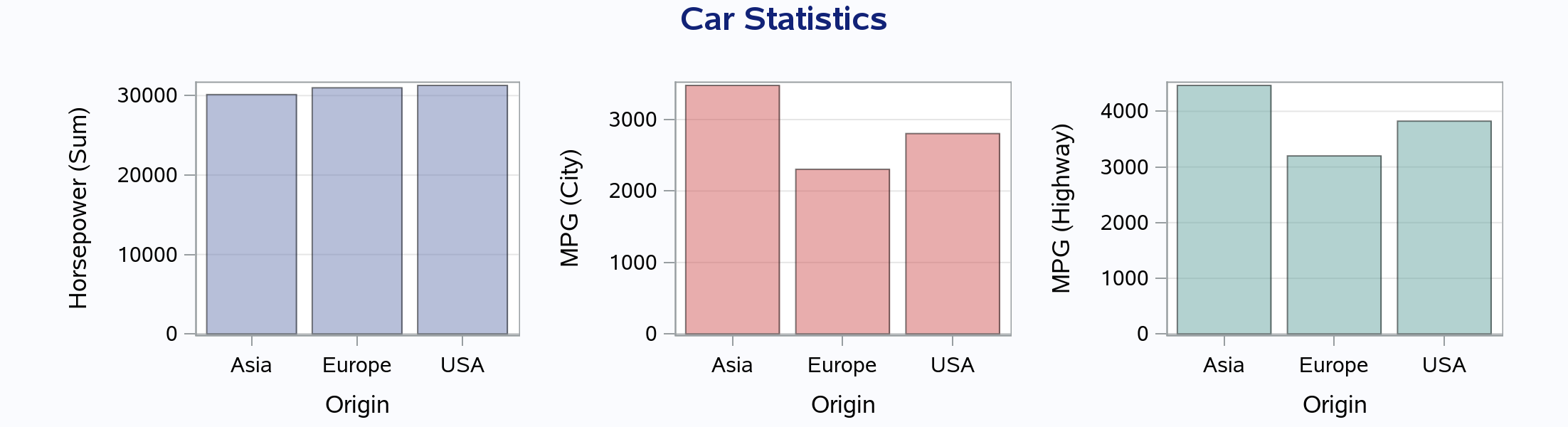 A nice Bar chart - SAS Support Communities