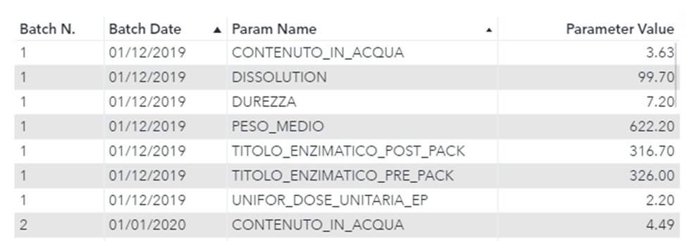 Building Dynamic Process Control Charts With Sas ® Visual Analytics In Sas Support Communities