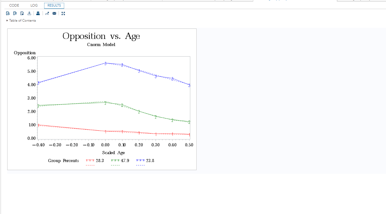 Model results from proc traj not displayed in output tab - SAS Support ...
