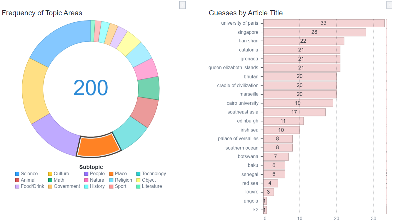 What happens when a writer tries his hand at data visualization? - SAS ...