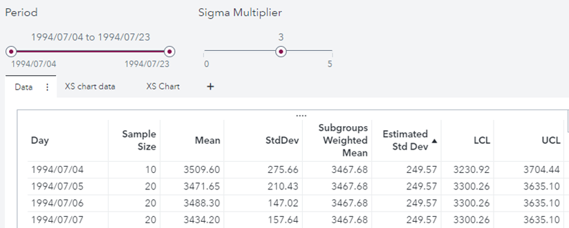 Building dynamic process control charts with SAS ® Visual Analytics in ...