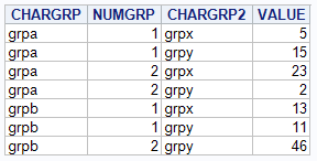 PROC REPORT option to repeat values of group variables on every row - SAS Support Communities