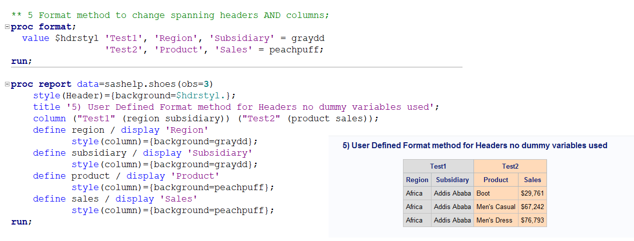style of grouped columns - SAS Support Communities