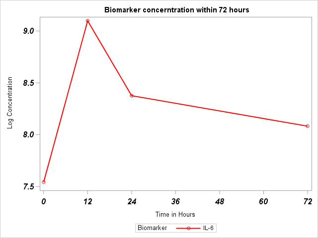 Solved: SAS graphs - SAS Support Communities