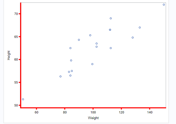 Solved: SAS graphs - SAS Support Communities