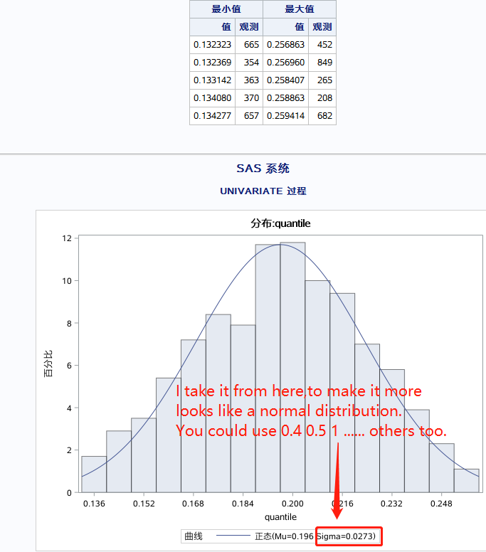 Solved: Simulation dataset by given mean, max, min - SAS Support Communities