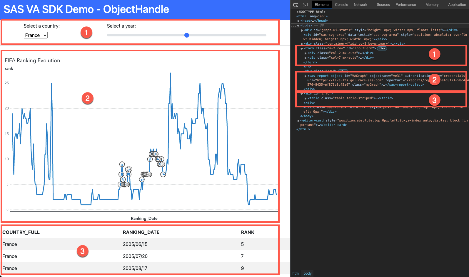 Deeper integration of SAS Viya SDK content into your custom web application