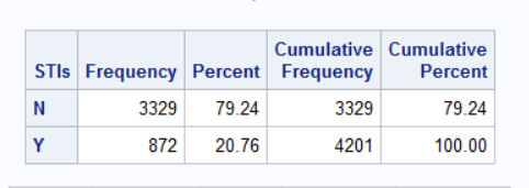 Solved: Combining multiple variables to create a new variable - SAS Support Communities